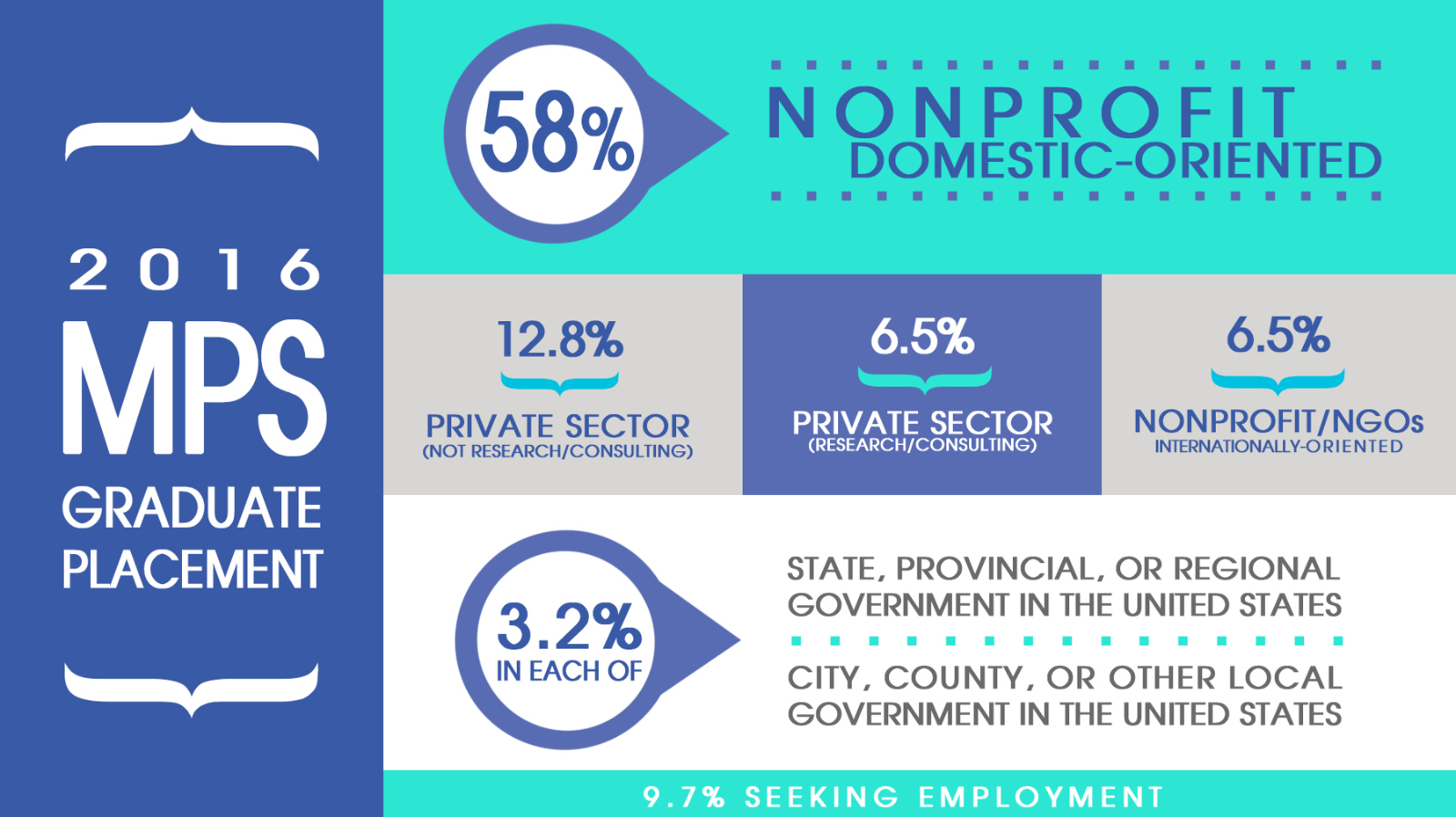 Master's in Public Service Management | DePaul University, Chicago